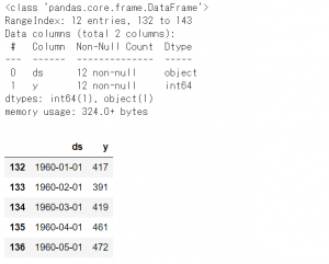 Pythonでサクッと作れる時系列の予測モデルNeuralProphet（≒FacebookのProphet × Deep Learning） – セールスアナリティクス