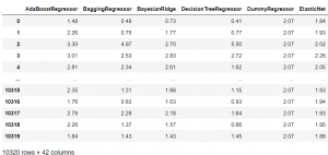 Lazy Predict（Python）で1コードで30以上の数理モデルの予測結果を得られる – セールスアナリティクス