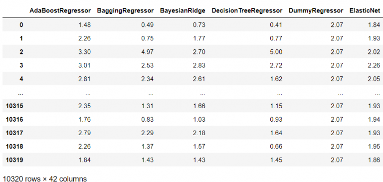 Lazy Predict（Python）で1コードで30以上の数理モデルの予測結果を得られる – セールスアナリティクス