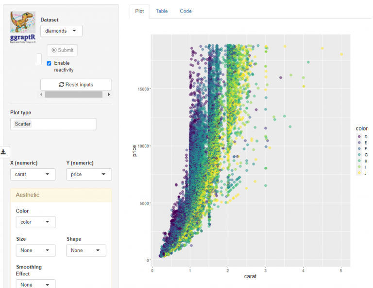 R の ggplot2 をGUI上で操作しグラフ作成できる超便利パッケージ「ggplotgui」「esquisse」「ggrapt」 – セールスアナリティクス