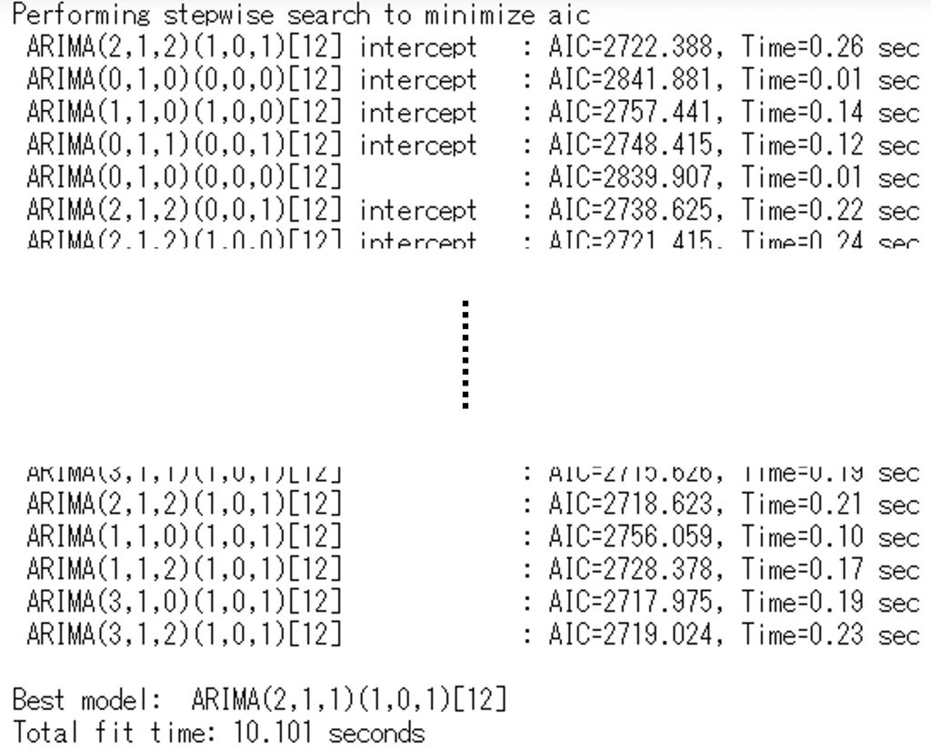 Pythonで時系列ARIMAモデルを自動でサクッと作ろう（AutoARIMA） – セールスアナリティクス