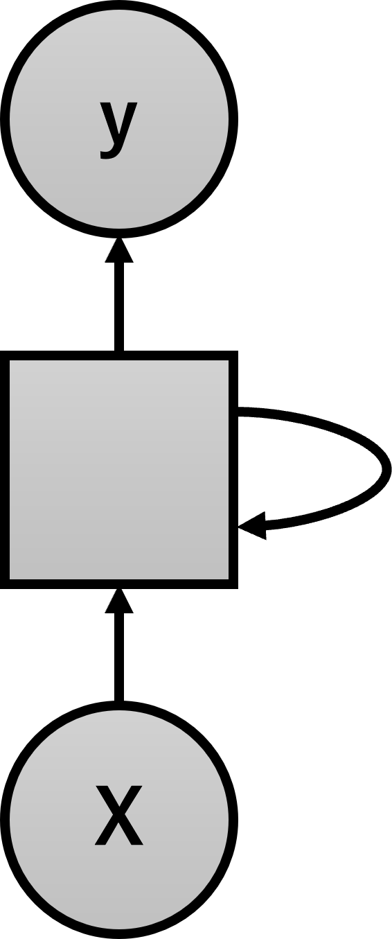 Python Keras(TensorFlow)で作る 深層学習(Deep Learning)時系列予測モデル(その1)RNNで1期先予測（1-Step ahead prediction ...