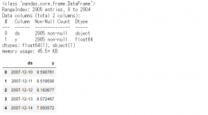 Python Keras(TensorFlow)で作る 深層学習(Deep Learning)時系列予測モデル(その1)RNNで1期先予測（1-Step ahead prediction ...