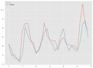 Python Keras(TensorFlow)で作る 深層学習(Deep Learning)時系列予測モデル(その1)RNNで1期先予測（1-Step ahead prediction ...