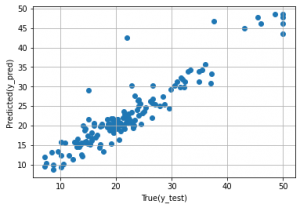 大容量データにも対応した特徴量エンジニアリングFeatureWiz（Python）を使った特徴量選択（変数選択） – セールスアナリティクス