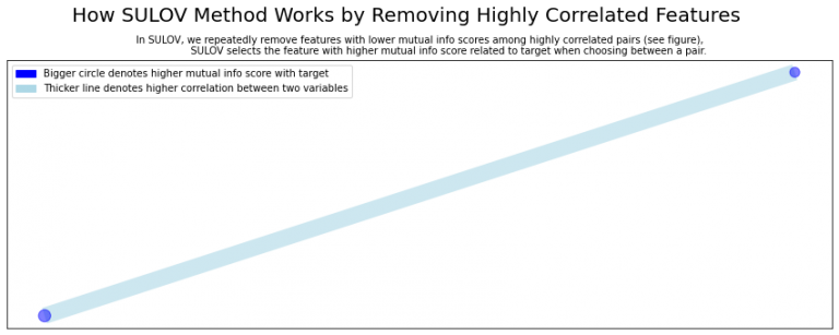 大容量データにも対応した特徴量エンジニアリングFeatureWiz（Python）を使った特徴量選択（変数選択） – セールスアナリティクス