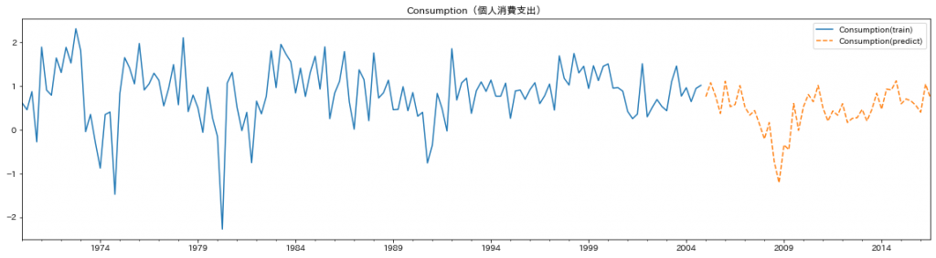Python ライブラリー「sktime」で学ぶ らくらくビジネス時系列機械学習 Web講座 – 第1回：sktimeについて ...