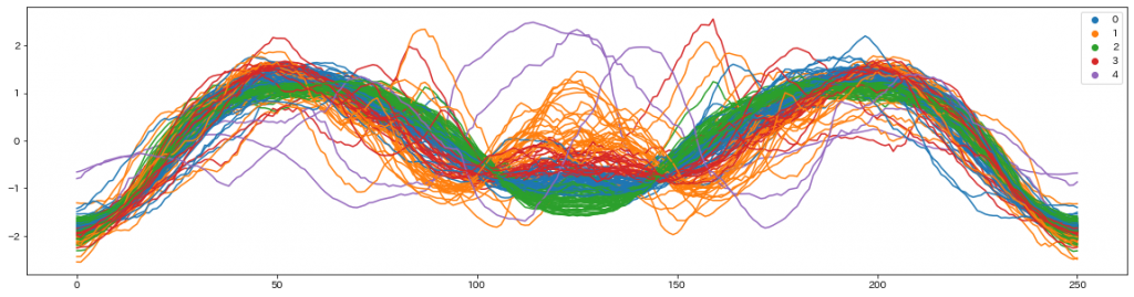 Python ライブラリー「sktime」で学ぶ らくらくビジネス時系列機械学習 Web講座 – 第1回：sktimeについて ...