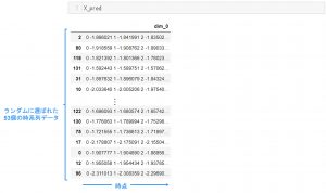 Python ライブラリー「sktime」で学ぶ らくらくビジネス時系列機械学習 Web講座 – 第4回：時系列クラスタリング – – セールスアナリティクス