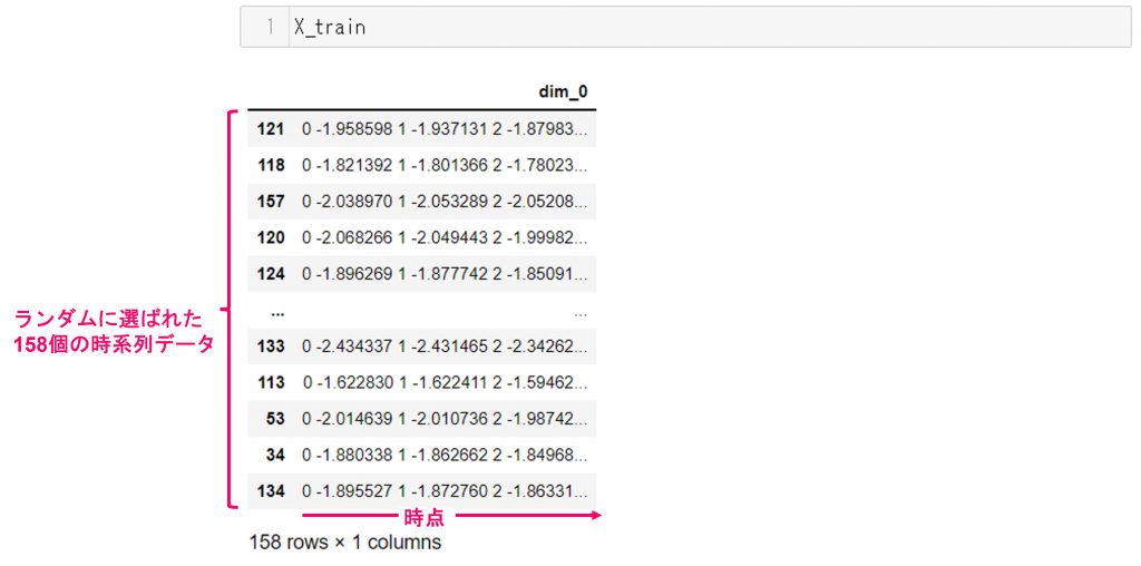 Python ライブラリー「sktime」で学ぶ らくらくビジネス時系列機械学習 Web講座 – 第4回：時系列クラスタリング – – セールスアナリティクス