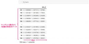 Python ライブラリー「sktime」で学ぶ らくらくビジネス時系列機械学習 Web講座 – 第4回：時系列クラスタリング – – セールスアナリティクス