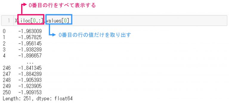 Python ライブラリー「sktime」で学ぶ らくらくビジネス時系列機械学習 Web講座 – 第4回：時系列クラスタリング – – セールスアナリティクス