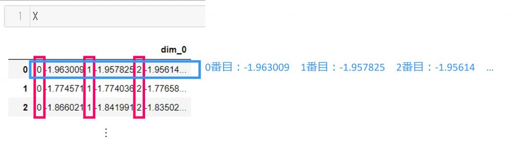 Python ライブラリー「sktime」で学ぶ らくらくビジネス時系列機械学習 Web講座 – 第4回：時系列クラスタリング – – セールスアナリティクス