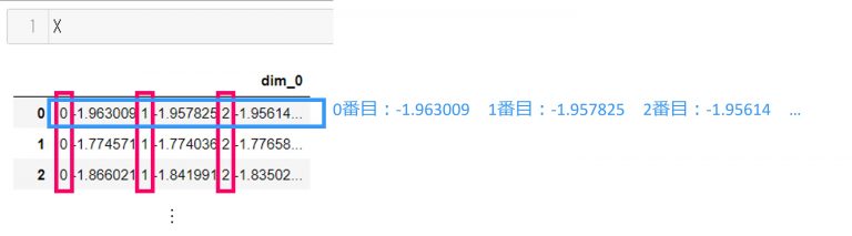 Python ライブラリー「sktime」で学ぶ らくらくビジネス時系列機械学習 Web講座 – 第4回：時系列クラスタリング – – セールスアナリティクス