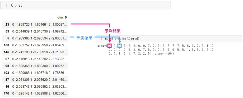 Python ライブラリー「sktime」で学ぶ らくらくビジネス時系列機械学習 Web講座 – 第4回：時系列クラスタリング – – セールスアナリティクス