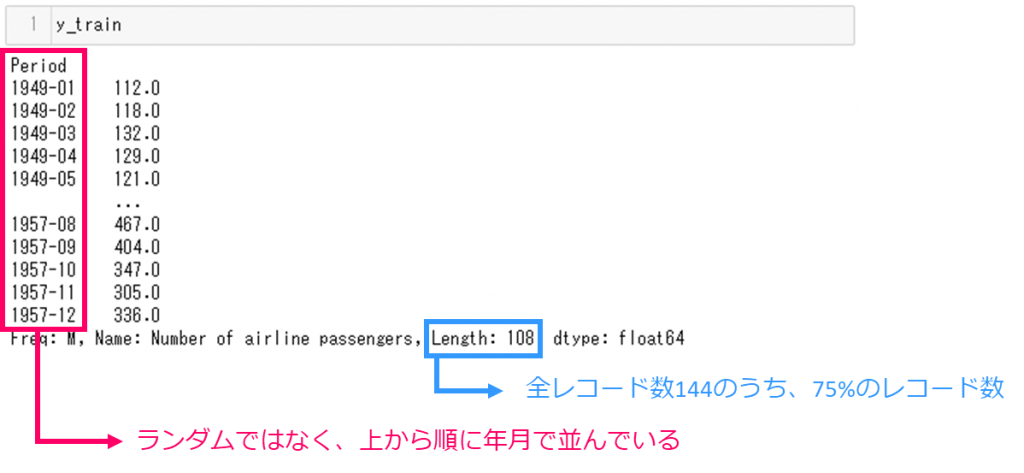 Python ライブラリー「sktime」で学ぶ らくらくビジネス時系列機械学習 Web講座 – 第3回：時系列予測 – – セールスアナリティクス