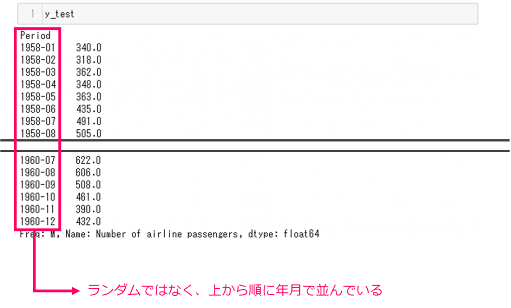 Python ライブラリー「sktime」で学ぶ らくらくビジネス時系列機械学習 Web講座 第3回：時系列予測 セールスアナリティクス 5919