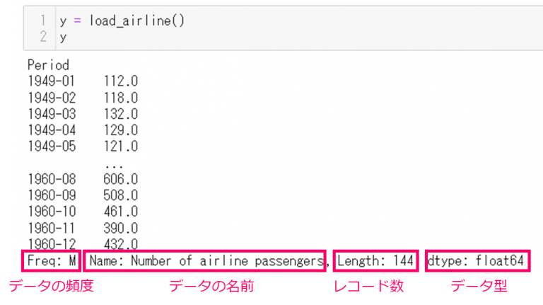 Python ライブラリー「sktime」で学ぶ らくらくビジネス時系列機械学習 Web講座 – 第3回：時系列予測 – – セールスアナリティクス
