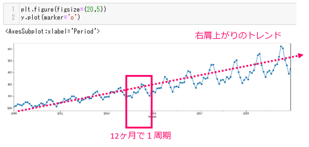 Python ライブラリー「sktime」で学ぶ らくらくビジネス時系列機械学習 Web講座 – 第3回：時系列予測 – – セールスアナリティクス
