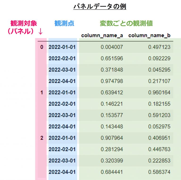 Python ライブラリー「sktime」で学ぶ らくらくビジネス時系列機械学習 Web講座 – 第7回：データの読み込み方・作り方（tsフォーマット編） – – セールスアナリティクス