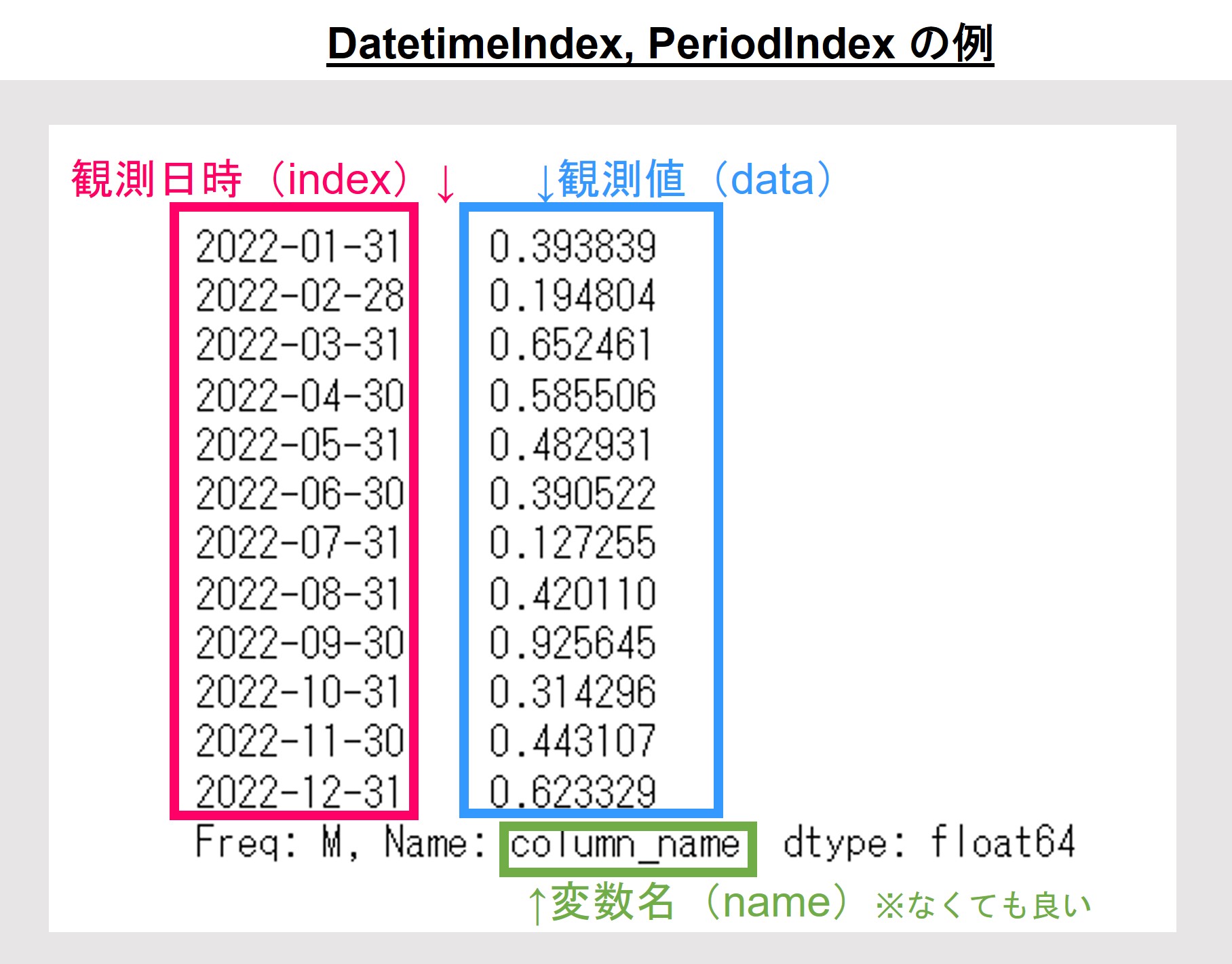 Python ライブラリー「sktime」で学ぶ らくらくビジネス時系列機械学習 Web講座 – 第5回：sktimeのデータ構造 – – セールスアナリティクス