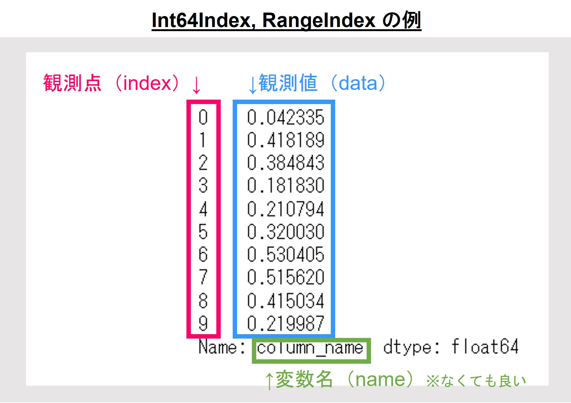 Python ライブラリー「sktime」で学ぶ らくらくビジネス時系列機械学習 Web講座 – 第5回：sktimeのデータ構造 – – セールスアナリティクス