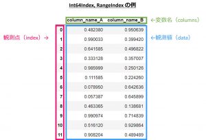 Python ライブラリー「sktime」で学ぶ らくらくビジネス時系列機械学習 Web講座 – 第5回：sktimeのデータ構造 – – セールスアナリティクス