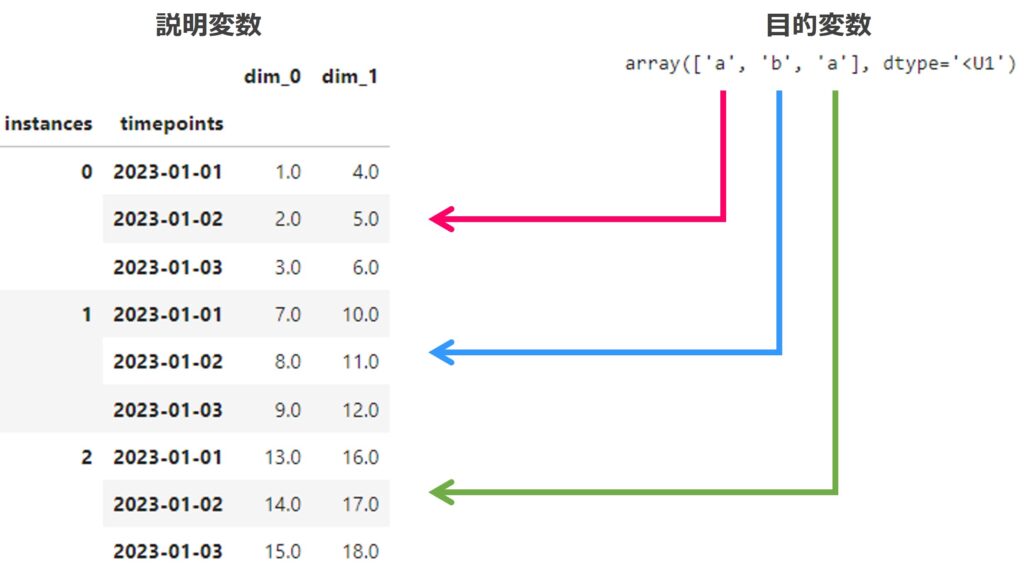 Python ライブラリー「sktime」で学ぶ らくらくビジネス時系列機械学習 Web講座 – 第7回：データの読み込み方・作り方（ts ...