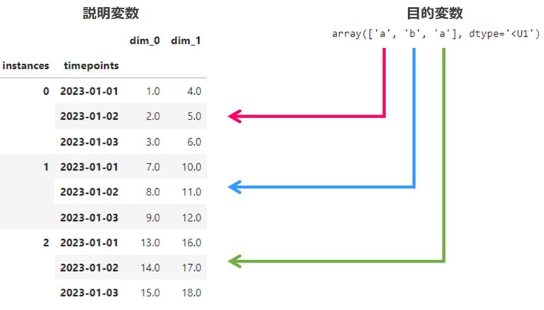Python ライブラリー「sktime」で学ぶ らくらくビジネス時系列機械学習 Web講座 – 第7回：データの読み込み方・作り方（tsフォーマット編） – – セールスアナリティクス