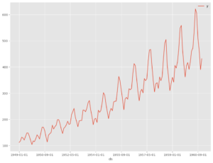 Python Keras(TensorFlow)で作る深層学習(Deep Learning)時系列予測モデル(その7) Bidirectional RNN（双方向RNN）モデルで複数先予測 ...