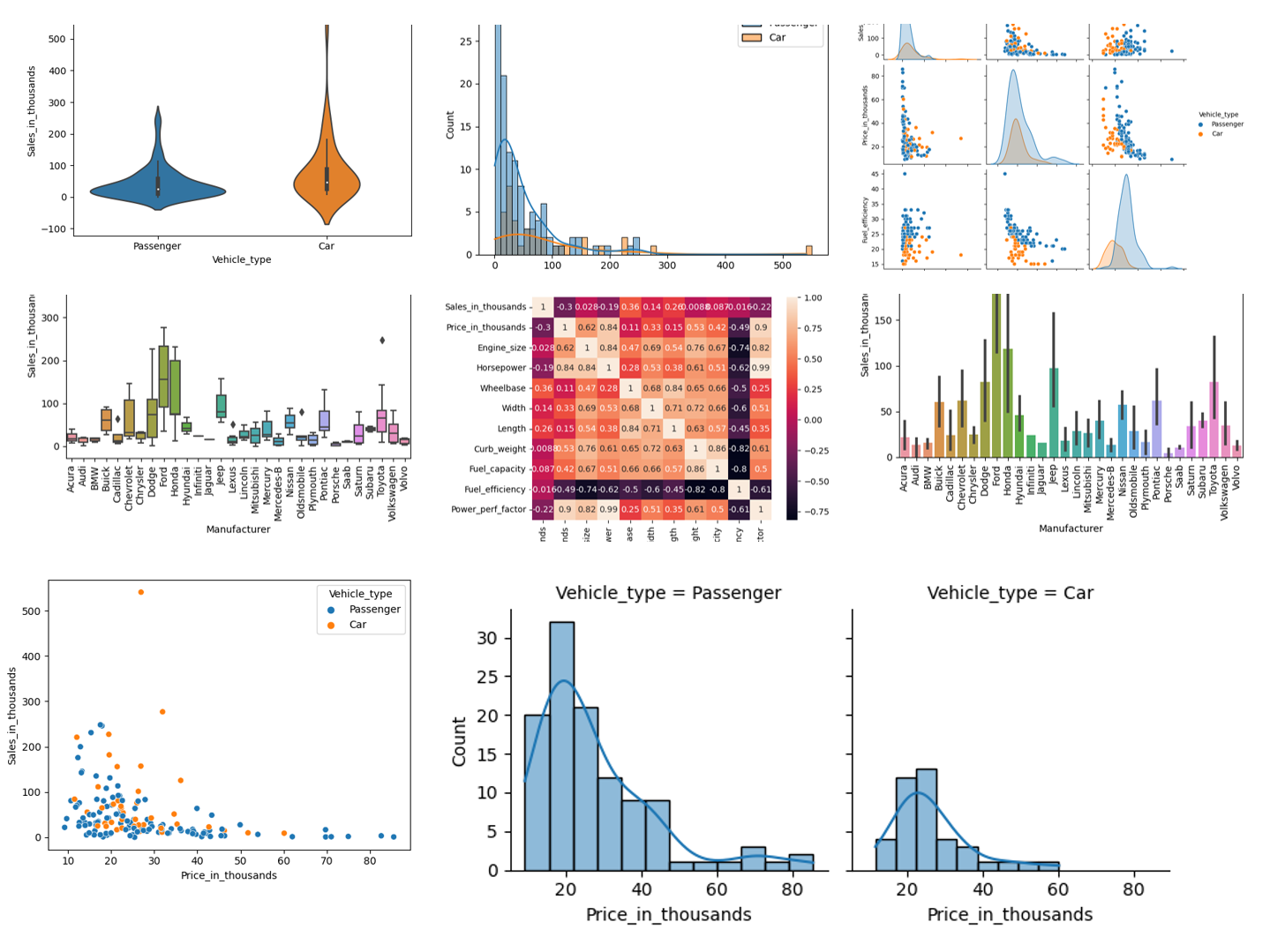 Creating Heatmap Using Python Seaborn 59 OFF
