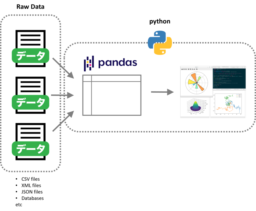 Jupyter Notebook上でSQLをらくらく実行するJupySQL – セールスアナリティクス