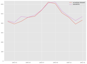 [Python] StatsForecast による らくらく時系列予測 – セールスアナリティクス