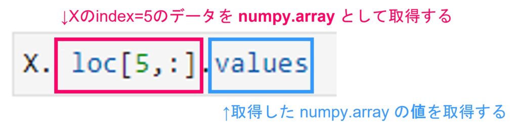 Python ライブラリー「sktime」で学ぶ らくらくビジネス時系列機械学習 Web講座 – 第8回：時系列分類 – – セールスアナリティクス