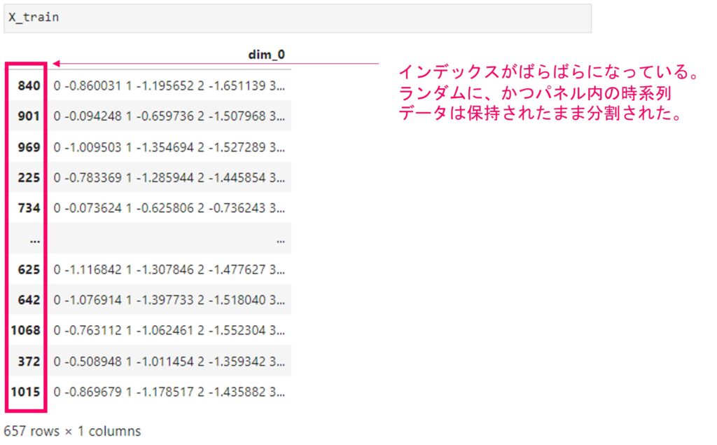Python ライブラリー「sktime」で学ぶ らくらくビジネス時系列機械学習 Web講座 – 第8回：時系列分類 – – セールスアナリティクス