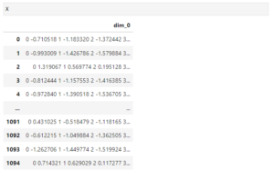 Python ライブラリー「sktime」で学ぶ らくらくビジネス時系列機械学習 Web講座 – 第8回：時系列分類 – – セールスアナリティクス