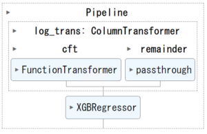 scikit-learnの機械学習パイプライン入門（その2：自作関数をFunctionTransformerで変換器にする） – セールスアナリティクス