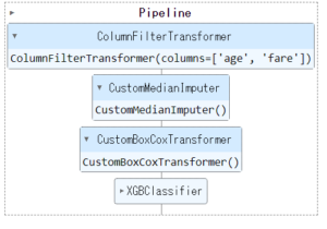 scikit-learnの機械学習パイプライン入門（その3：カスタム変換器 – Custom Transformer -） – セールスアナリティクス
