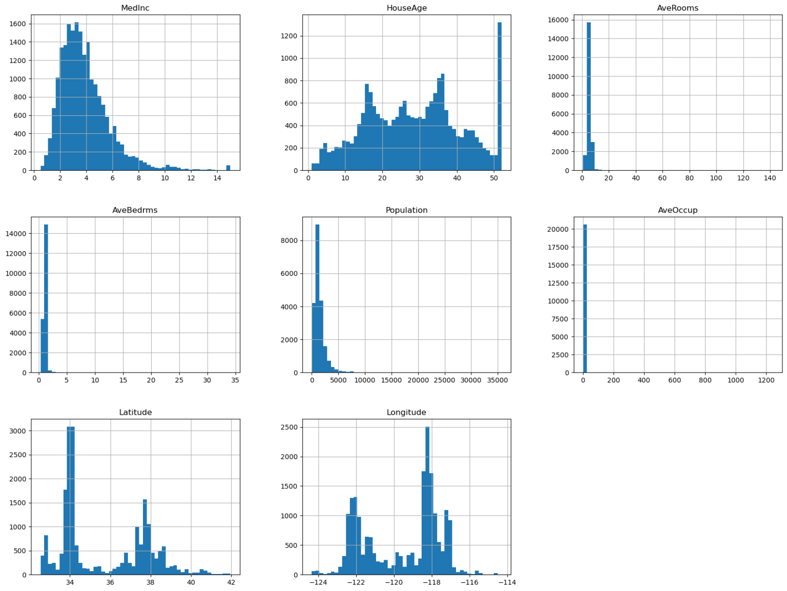 回帰問題の予測モデルを Jupyter AI で作ろう！ – セールスアナリティクス