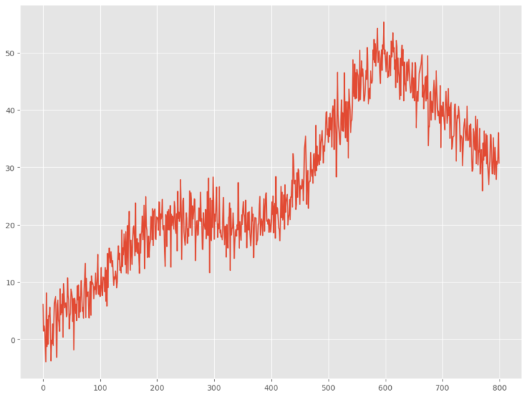 Python ruptures でサクッと時系列データの変化点を見つける方法 – セールスアナリティクス