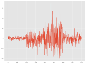 Python ruptures でサクッと時系列データの変化点を見つける方法 – セールスアナリティクス