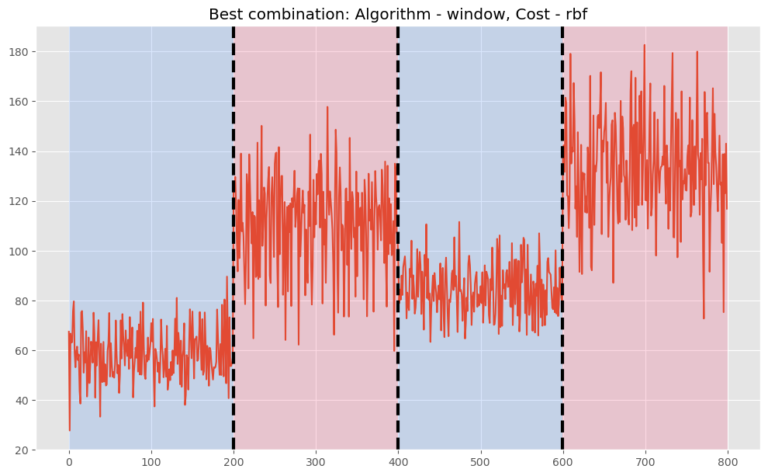 Python ruptures でサクッと時系列データの変化点を見つける方法 – セールスアナリティクス