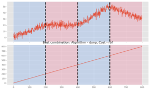Python ruptures でサクッと時系列データの変化点を見つける方法 – セールスアナリティクス
