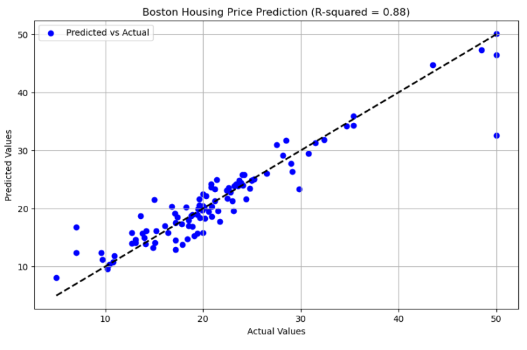 Auto-Sklearnでらくらく自動機械学習（AutoML）超入門 – セールスアナリティクス