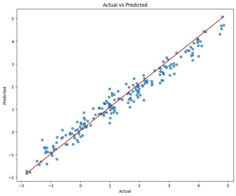 scikit-learnの機械学習パイプライン入門（その7：簡易AutoMLを作ろう） – セールスアナリティクス