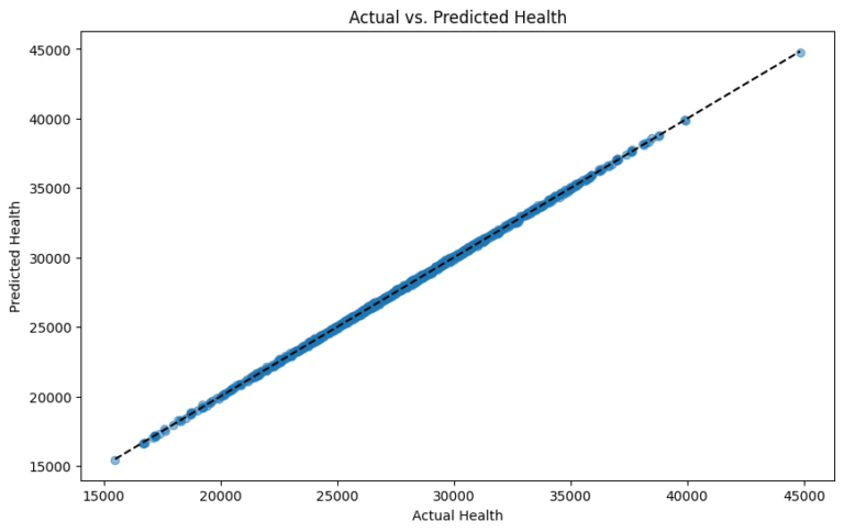 Pythonで実践するグラフ因果推論入門第2回：構造方程式モデリングの基礎（semopyを使ったSEM） – セールスアナリティクス