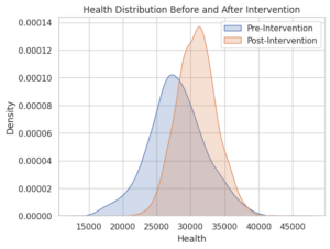 Pythonで実践するグラフ因果推論入門第2回：構造方程式モデリングの基礎（semopyを使ったSEM） – セールスアナリティクス