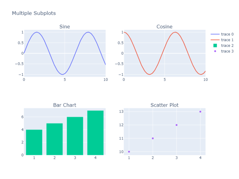 plotlyで魅せるPythonグラフ（2/3）3D・地理・動的可視化 – セールスアナリティクス