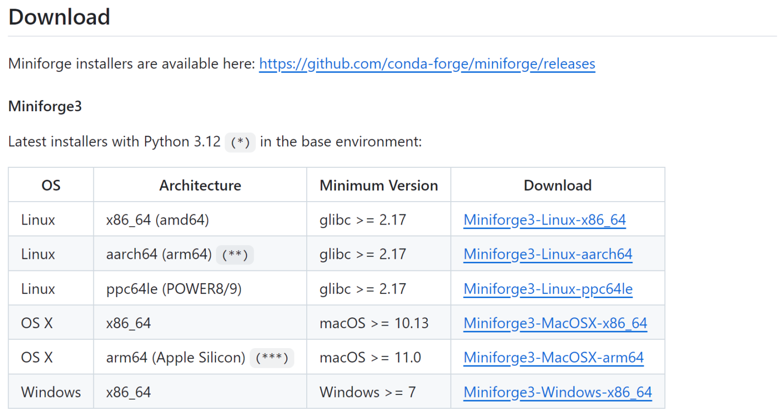 Miniforgeで始めるPython環境構築ガイド（Jupyter Lab設定までの手順） – セールスアナリティクス