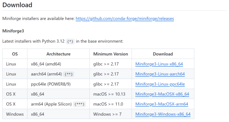 Miniforgeで始めるPython環境構築ガイド（Jupyter Lab設定までの手順） – セールスアナリティクス
